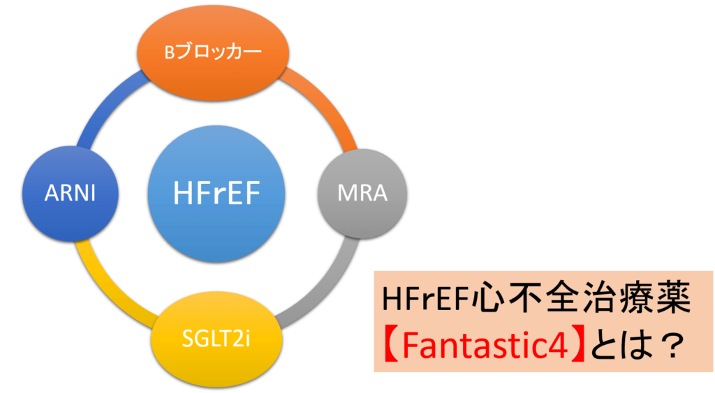HErEF心不全治療の「Fantastic 4」とは？ | ぴんころ
