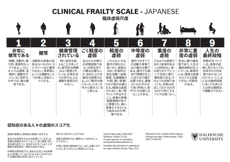 CFS（Clinical Frailty Scale：臨床虚弱尺度） | ぴんころ