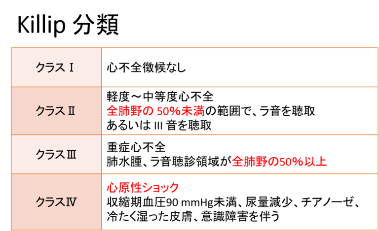 【心不全の重症度分類】臨床で用いられる4つの分類について解説 | ぴんころ