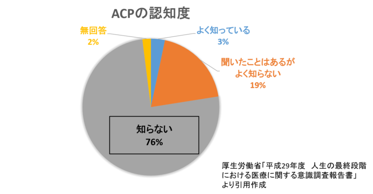 【人生会議】アドバンス・ケア・プランニング（ACP）とは？ | ぴんころ