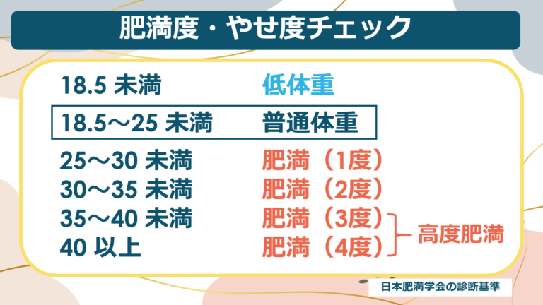 BMIと理想体重の関係を理解し、健康的な体重管理をしよう！ | ぴんころ